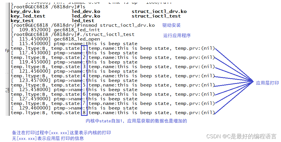 linux驱动ioctl传输结构体_linux kernel iocontrol 传输数组-CSDN博客
