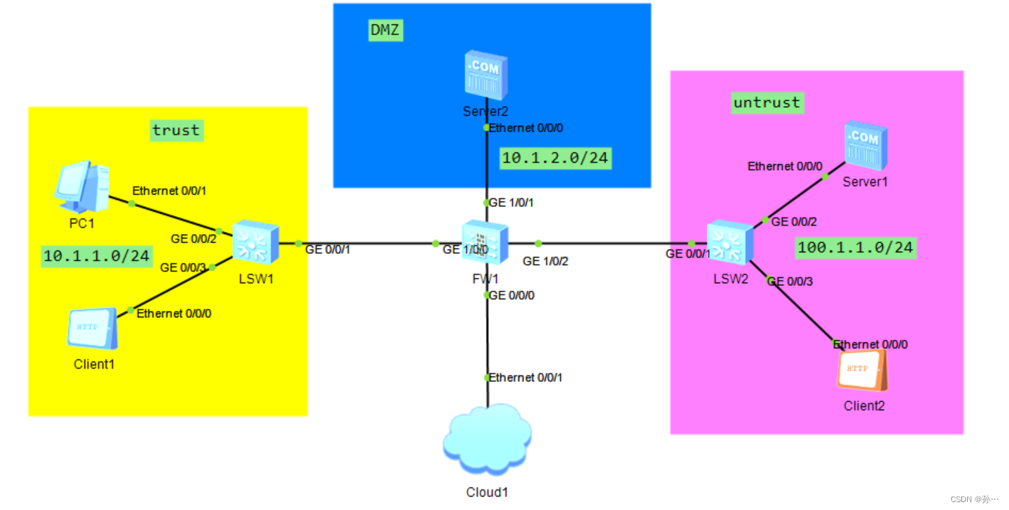 防火墙ASPF技术及NAT_启动aspf-CSDN博客
