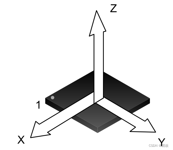 可能是最便宜的姿态传感器，国产三轴加速度计SC7A20_sc7a20tr-CSDN博客