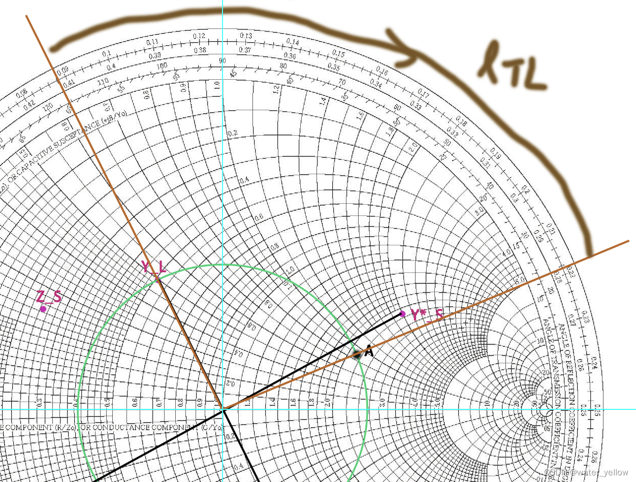 史密斯图Smith Chart-CSDN博客