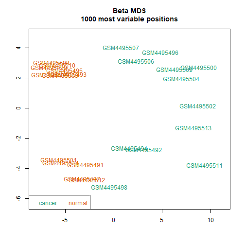 minfi包甲基化数据分析流程-CSDN博客