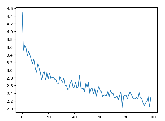 Pytorch 序列到序列模型seq2seq实现机器翻译实战pytorch Seq2seq Csdn博客