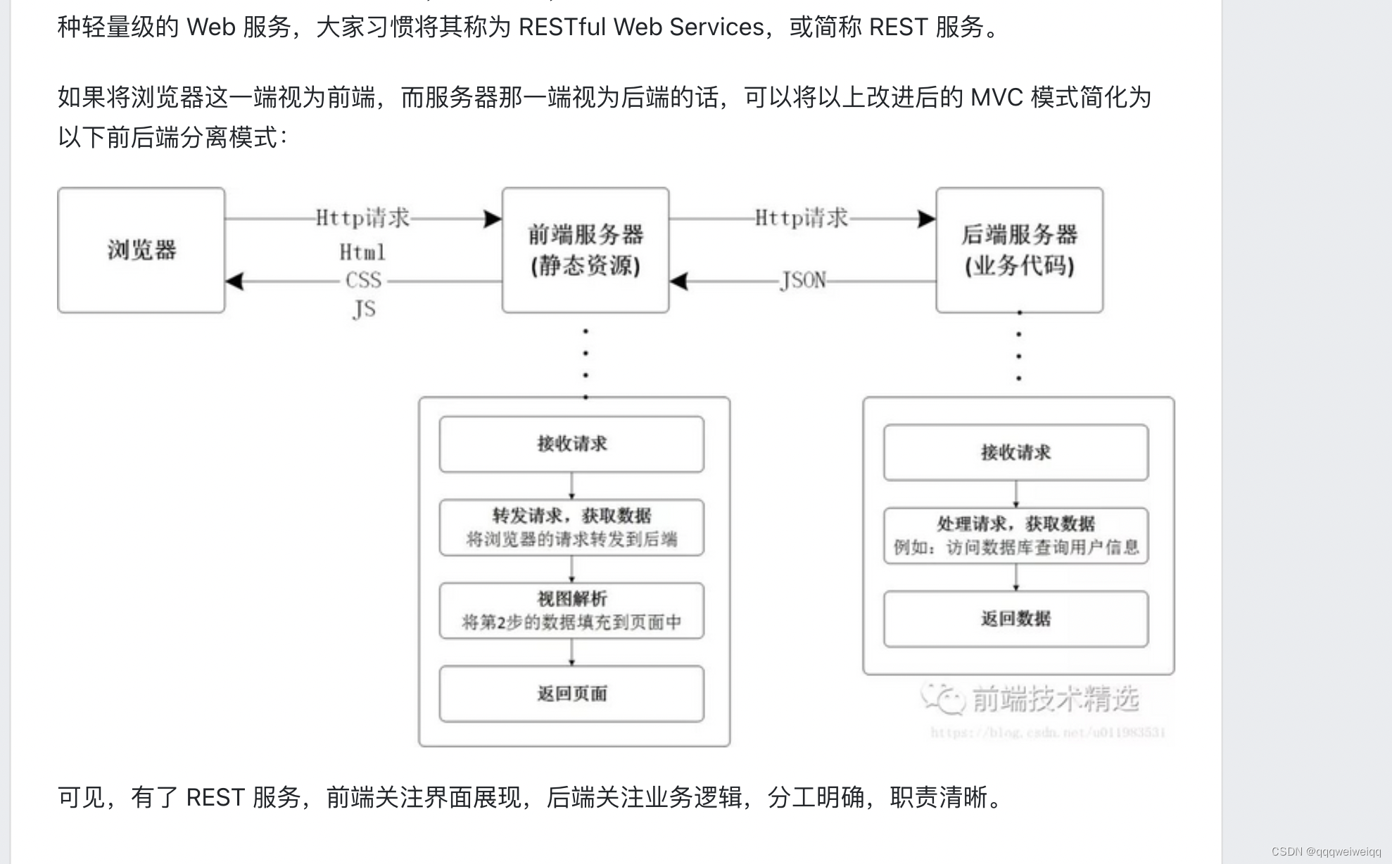 了解前端知识_template.parsefiles-CSDN博客