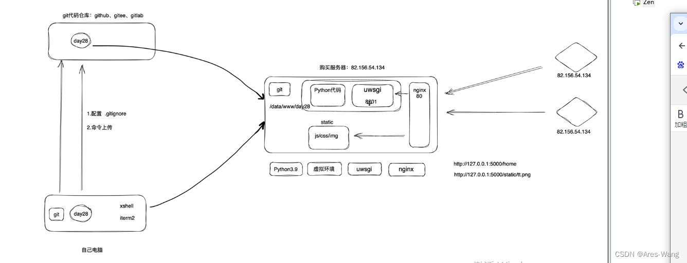 Linux python安装 虚拟环境 virtualenv，以及 git clone的 文件数据， 以及 下资源配置_linux virtualenv-CSDN博客