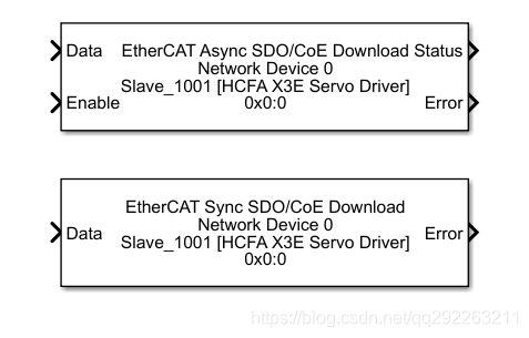 simulink-EtherCAT工具箱常用模块的简要介绍_simulink ethercat-CSDN博客