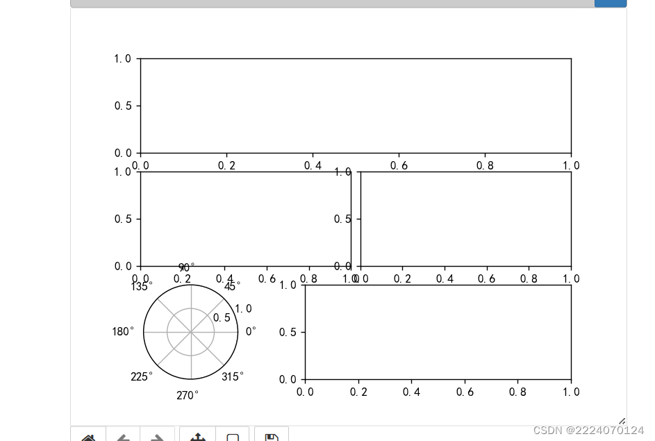 利用自定义布局的gridspec实例，在画布上创建坐标系实例 Csdn博客