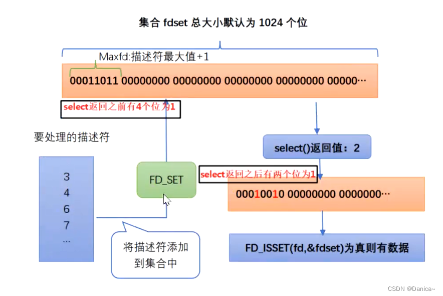IO复用之select_c# tcp select的使用-CSDN博客