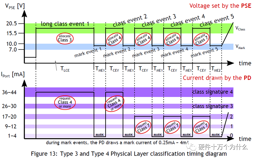 PoE技术详解_pse 共模电阻-CSDN博客