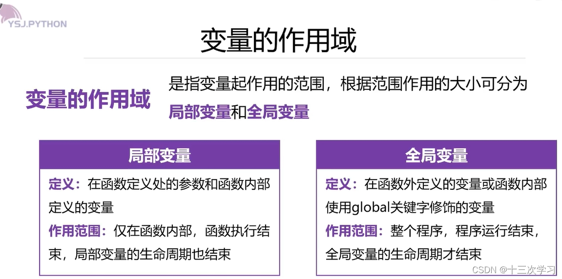 Python函数的定义与调用 Csdn博客 8458