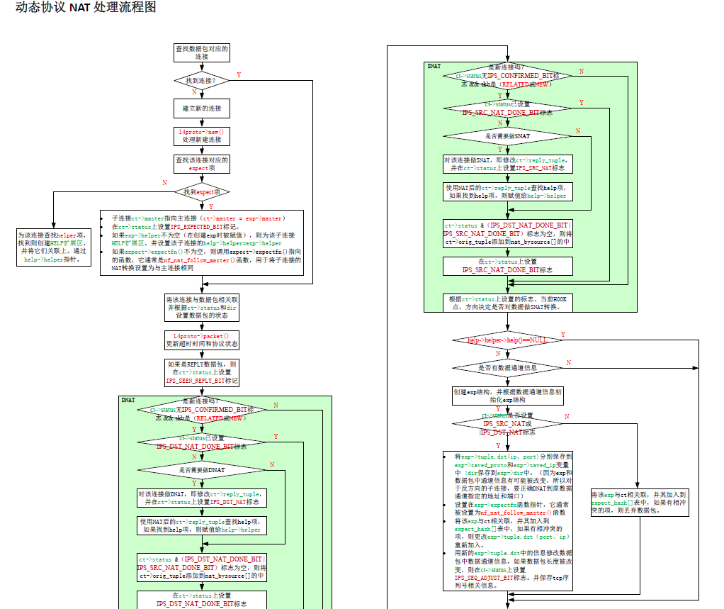 深入理解netfilter框架|经典PDF-CSDN博客