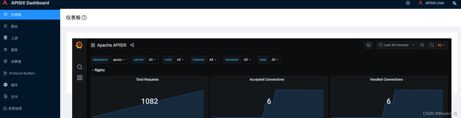 APISIX网关系列之Dashboard配置路由(二)_apisix dashboard-CSDN博客
