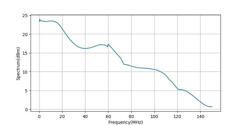 基于2SK4037的射频功率放大电路实验-CSDN博客