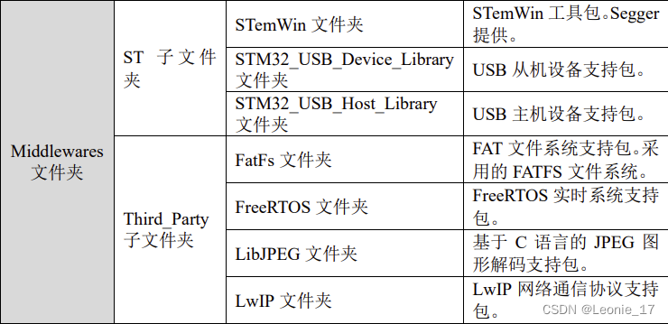 STM32 第8讲 初识HAL库：STM32Cube固件包文件分析及HAL库框架结构_stm32cubef4固件包-CSDN博客