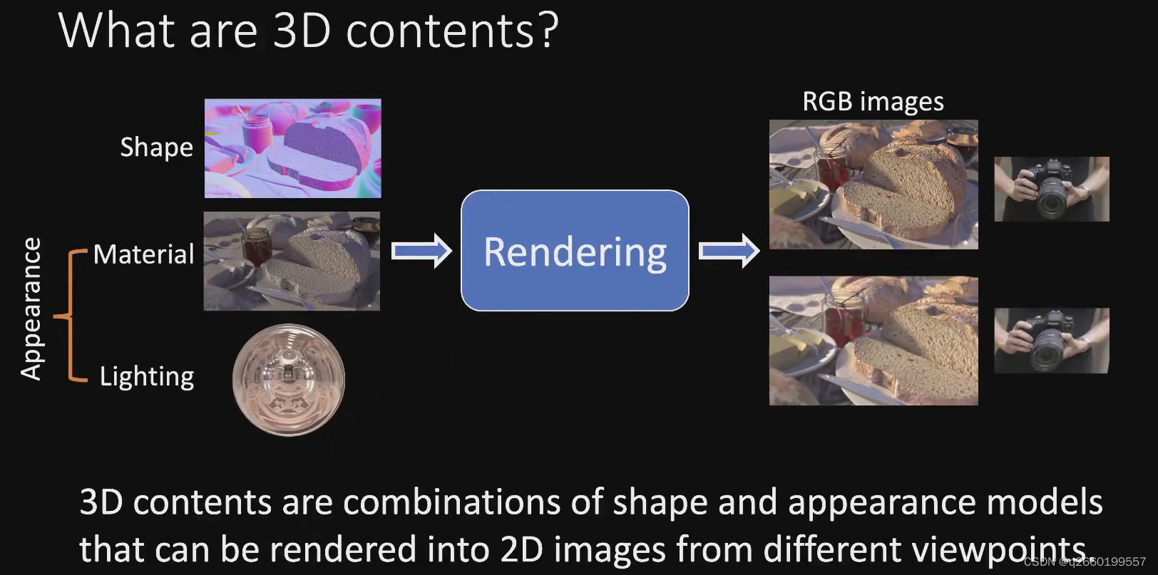 NeRF系列公开课01-基于NeRF的三维内容生成_soft shape-CSDN博客