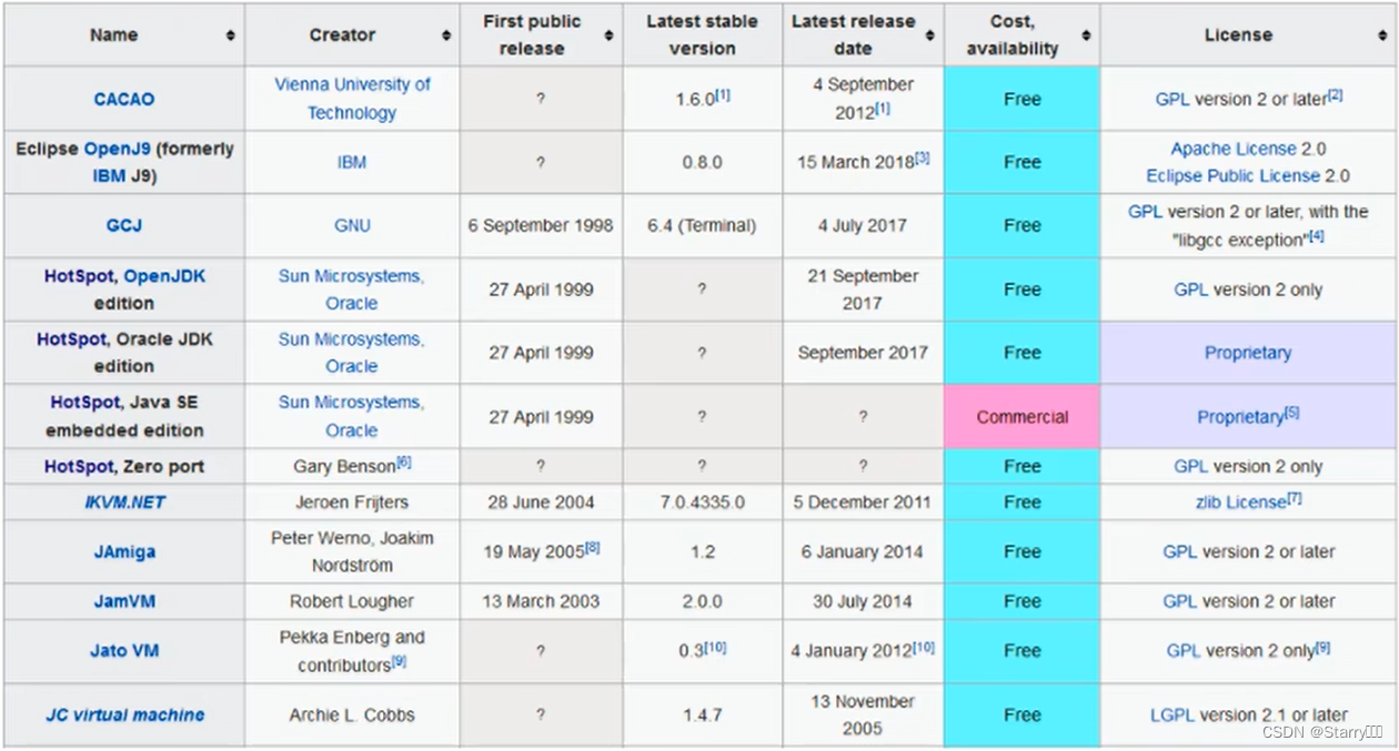 初识JVM-CSDN博客