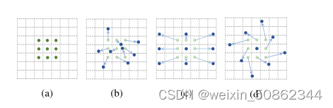 【论文笔记】Deformable Convolutional Networks_deformable convolution知乎-CSDN博客