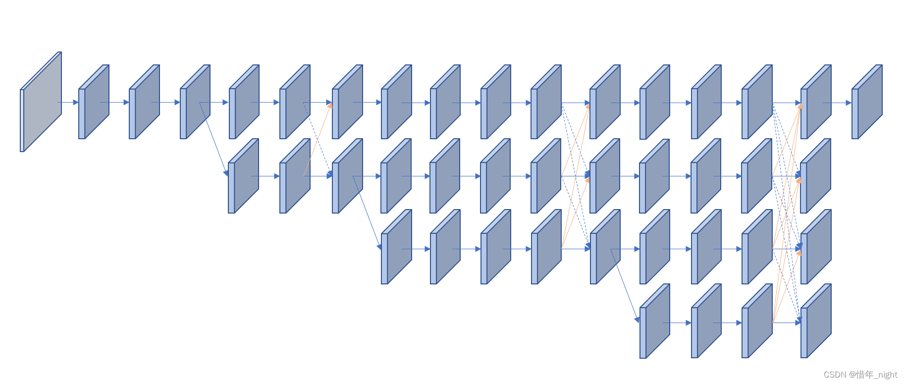 从零开始 HRNet_网络的结构和源码_hrnet代码-CSDN博客