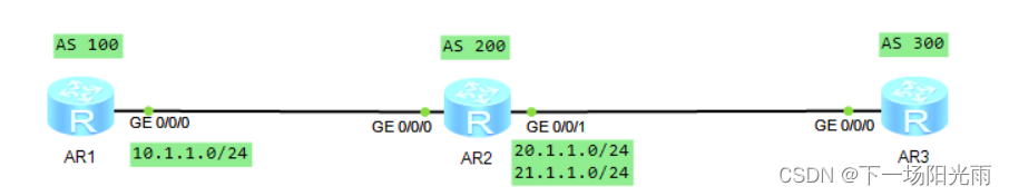 [eNSP]华为设备使用AS_PATH和Community团体属性进行路由过滤_as-path-filter-CSDN博客