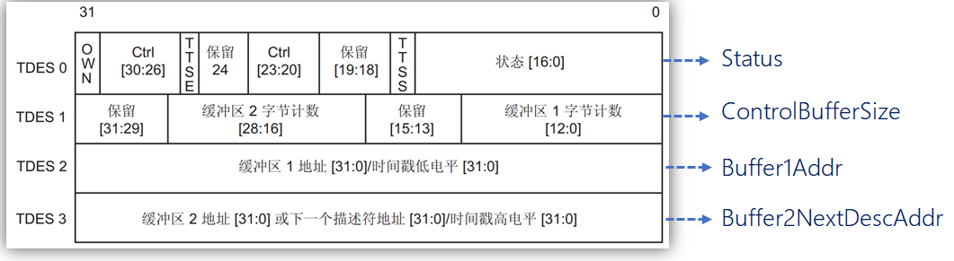 LwIP性能优化：DMA数据传输与IP层处理过程解析-CSDN博客