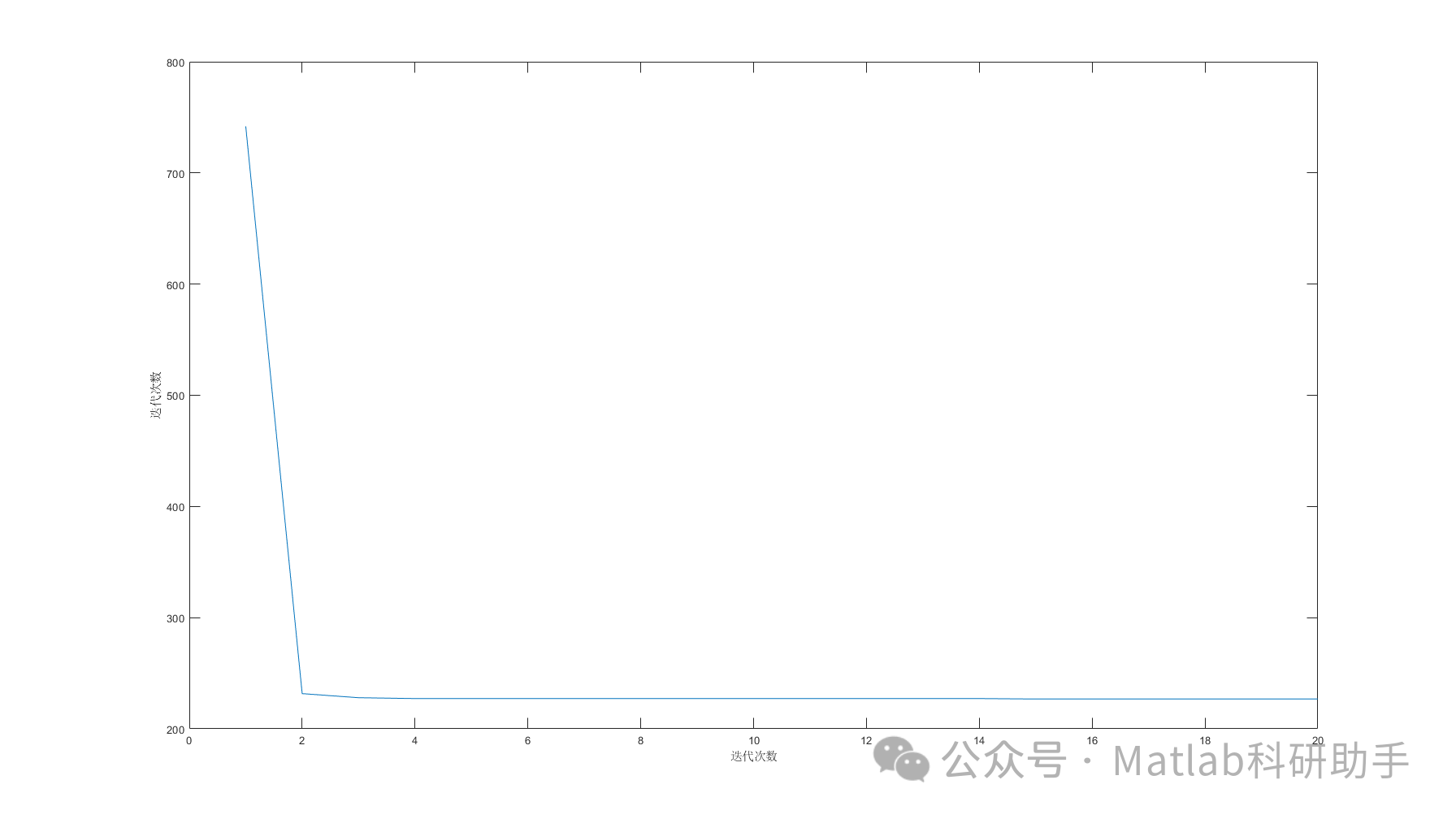 【发文无忧】基于粒子群优化算法PSO-Kmean-Transformer-GRU实现数据回归预测算法研究Matlab代码_pso优化k-means-CSDN博客