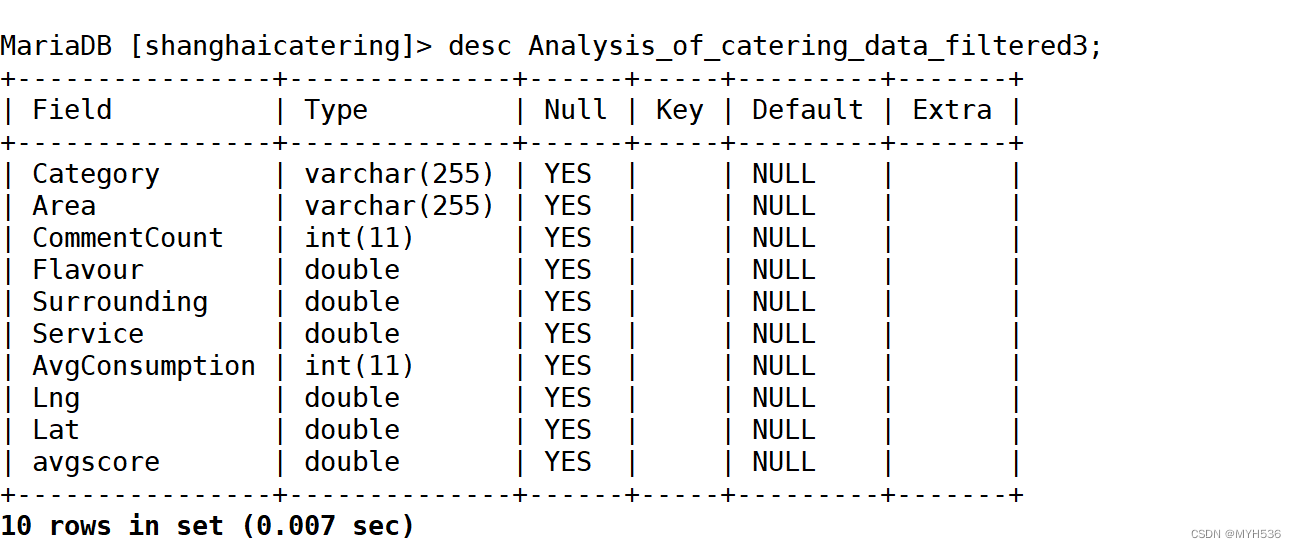 datax将数据从hive导入mysql问题总结_datax hive to mysql-CSDN博客