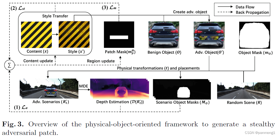 4.12论文阅读 Physical Attack on Monocular Depth Estimation with Optimal Adversarial Patches_mde敏感区域 ...
