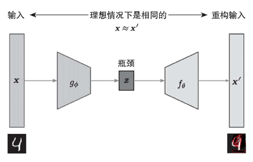 人工智能AIGC入门四_人工智能_天仪SPACETY-DAMO开发者矩阵