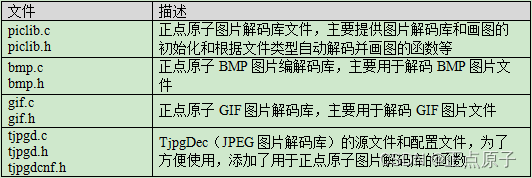 【正点原子stm32连载】 第四十九章 图片显示实验 摘自【正点原子】apm32e103最小系统板使用指南正点原子stm32显示图片 Csdn博客