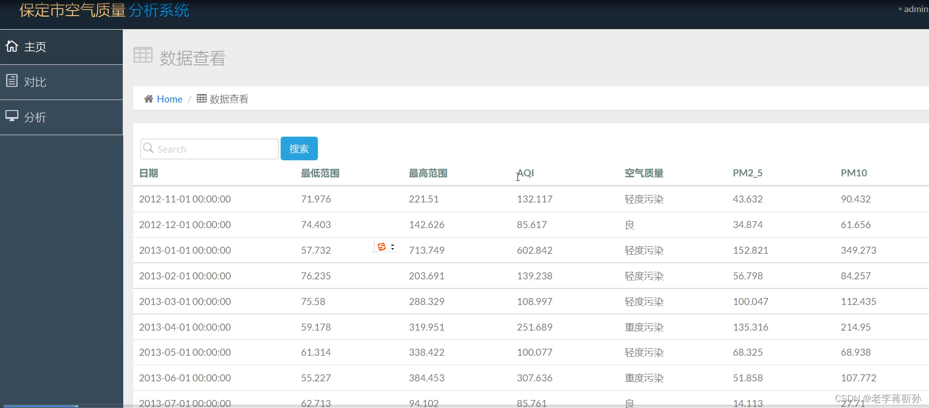 保定市空气质量分析系统：pythondjangomysql实现 Csdn博客eos 9774