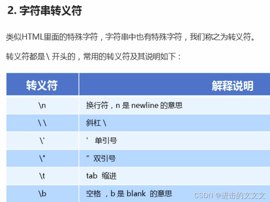 【web】javascript 笔记小结 编程语言 Js简介（day 1） Csdn博客