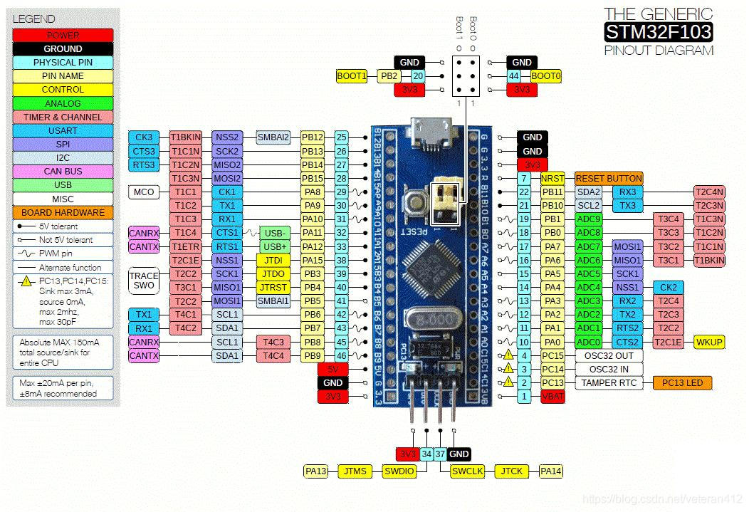 Arduino IDE下的stm32环境搭建、OLED液晶显示（U8g2lib库）、NUCLEO-F411测试、STM32F103C8T6在Arduino下的液晶显示、_stm32f411 ...