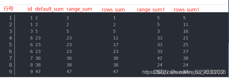 hive开窗函数之rows与range区别_hive range-CSDN博客