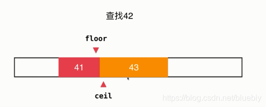 详解 二分查找法 Binary Search 和 变种 floor和ceil_binary search floor-CSDN博客