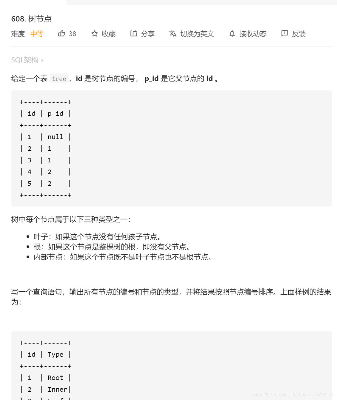 Leetcode 608. 树节点(case when)_树结构怎么用case when-CSDN博客