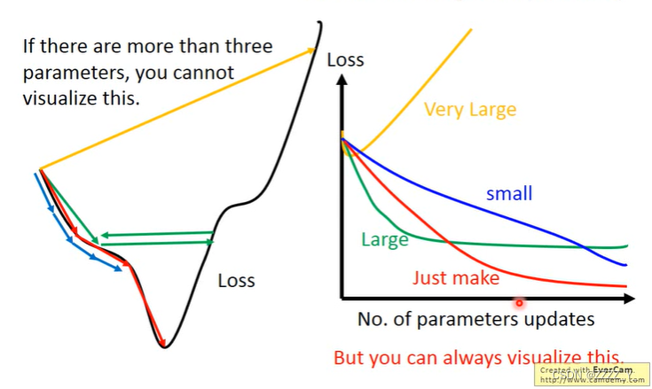 gradient descent_gradient很快-CSDN博客