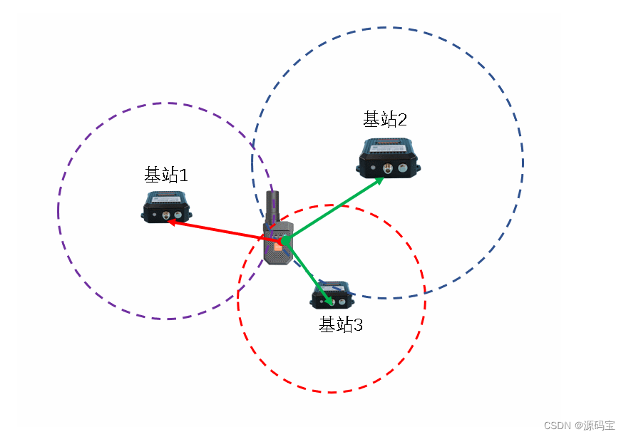 Java基于vuespring Boot前后端分离架构开发的一套uwb技术高精度定位系统源码uwb定位技术在java开发应用 Csdn博客