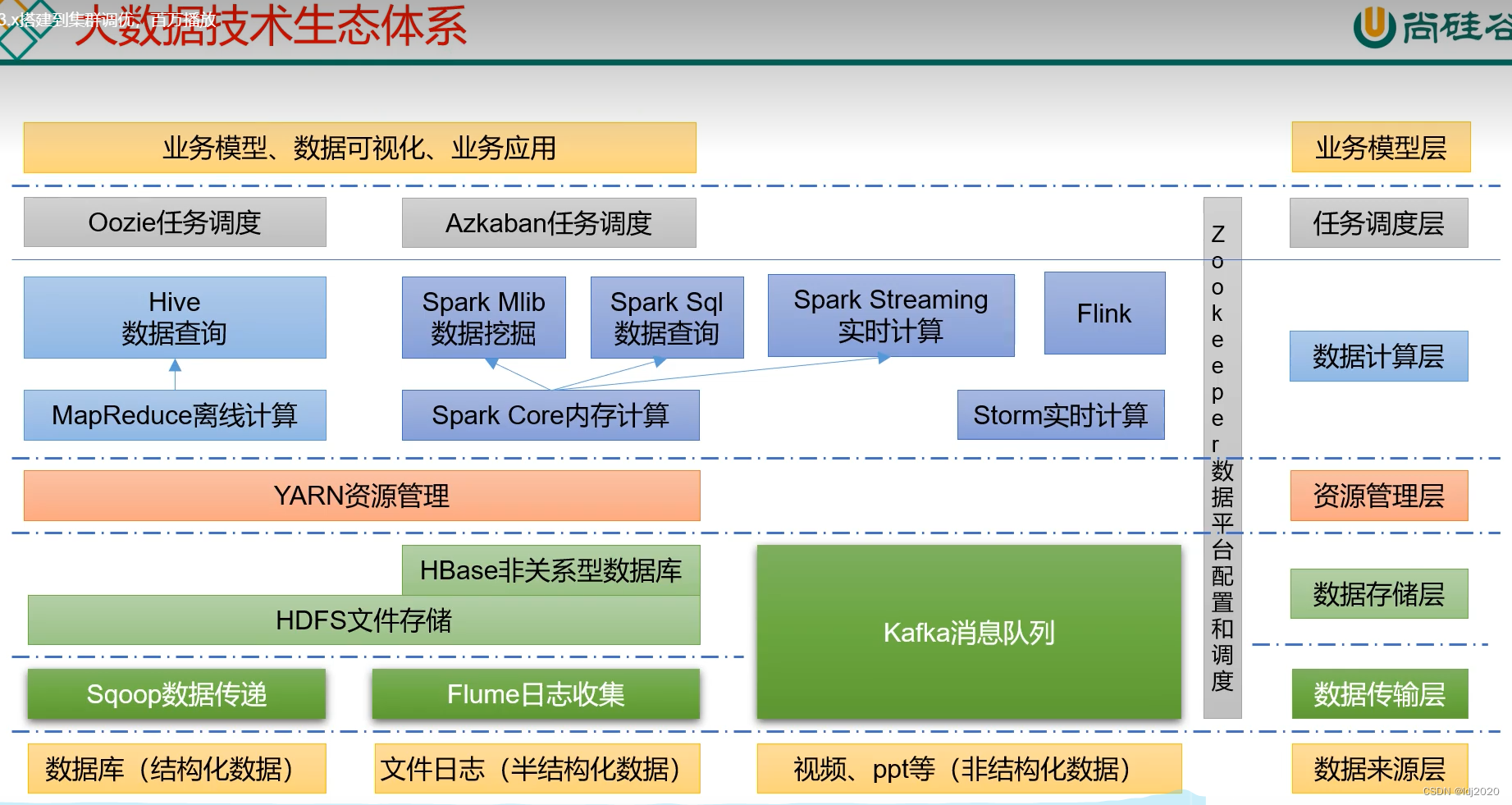 学习scala编程语言大数据分析框架spark基于scala语言的spark编程框架 Csdn博客