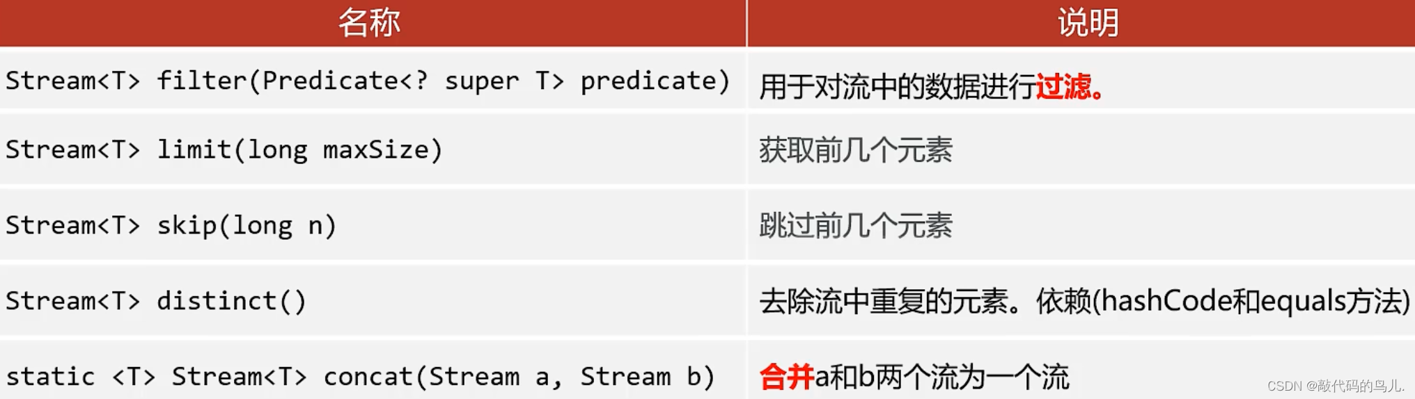 [进阶]Java：Stream流体系_javastream进阶-CSDN博客