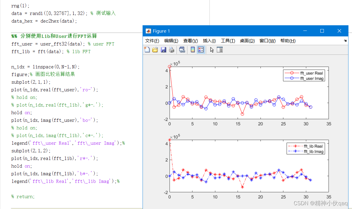 《fpga数字信号处理》基于fpga的32点并行fftifft设计32点fft Csdn博客 