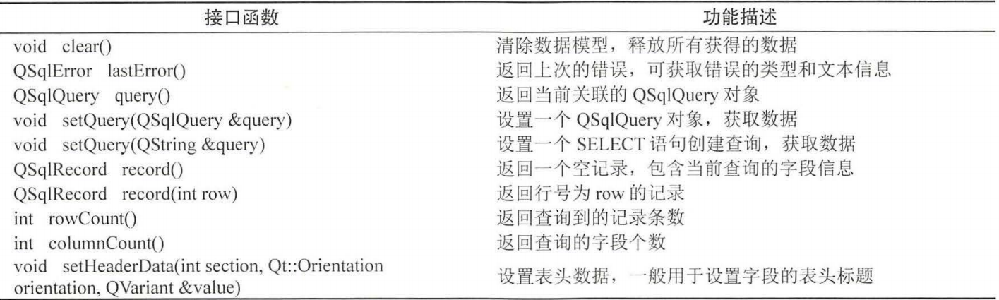 Qt基础 Qt Sql模块介绍 Qt Sql模块常用类及其常用函数介绍 Csdn博客