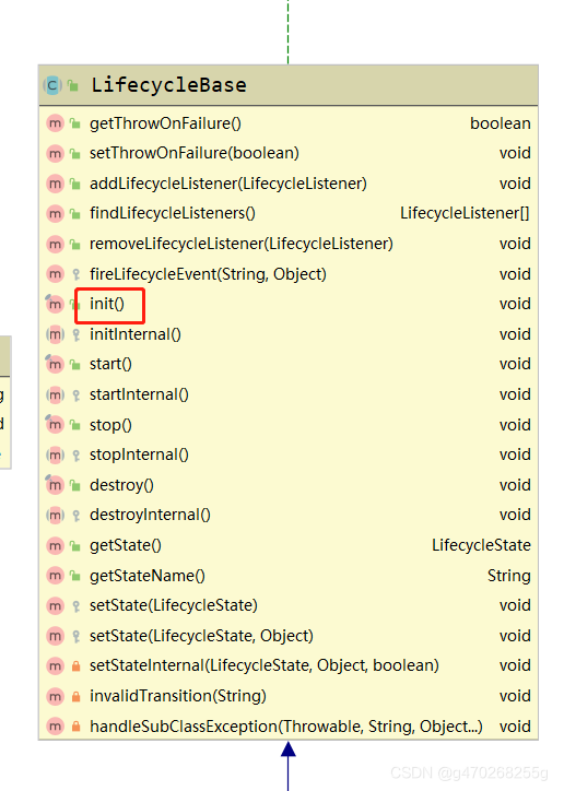 Tomcat源码解析（一）：开坑！手把手教你读Tomcat源码。_initinternal-CSDN博客