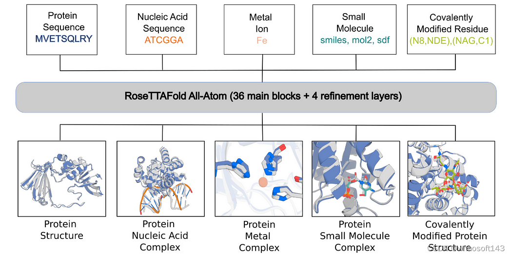 AI4Science_微软 ai 4 science-CSDN博客