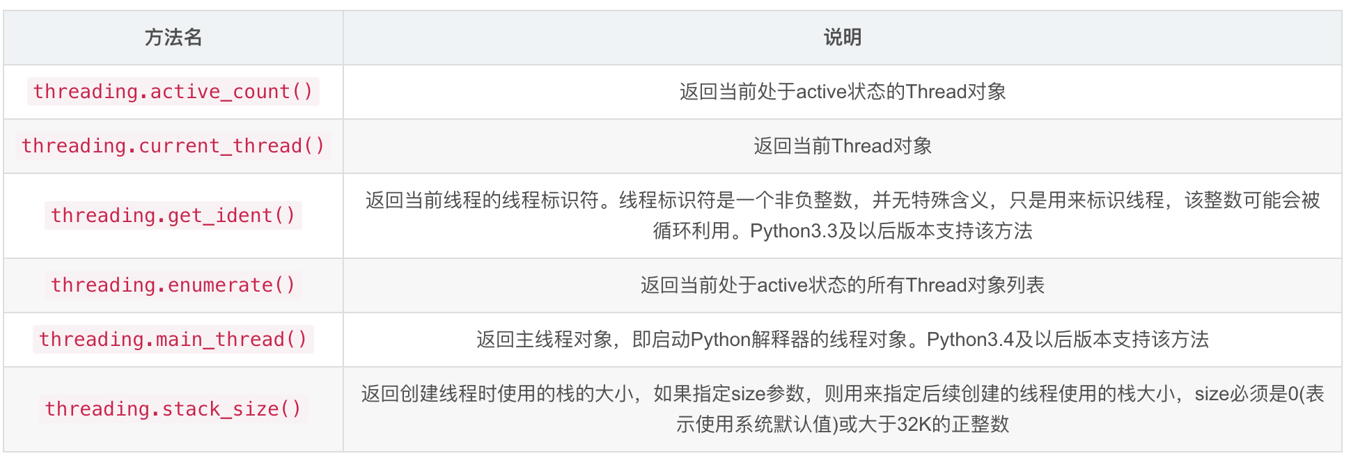07 - python多线程threading_python2 threading.thread-CSDN博客