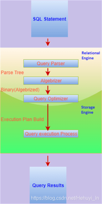 SQL Server Msg 8623, Level 16 过于复杂的sql报错_the query processor ran out of internal resources -CSDN博客
