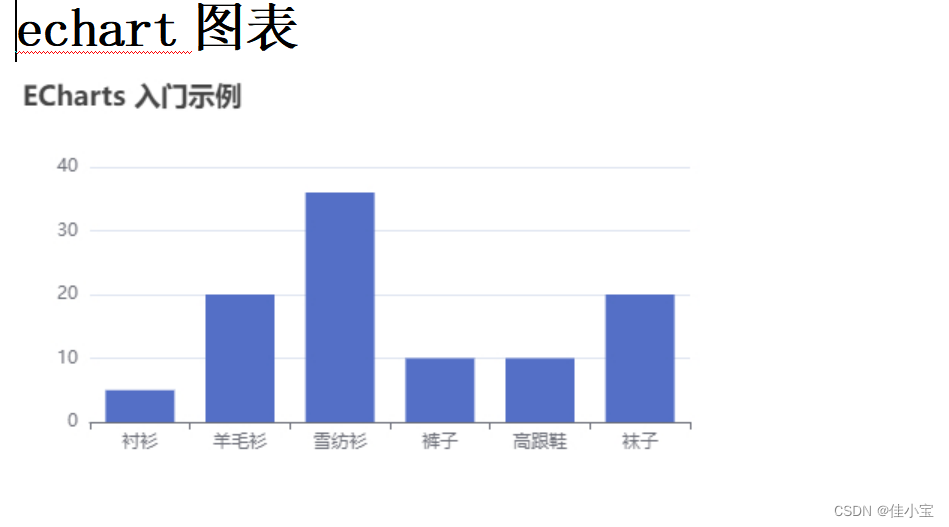 纯前端导出table和echart_js将table转为图片-CSDN博客
