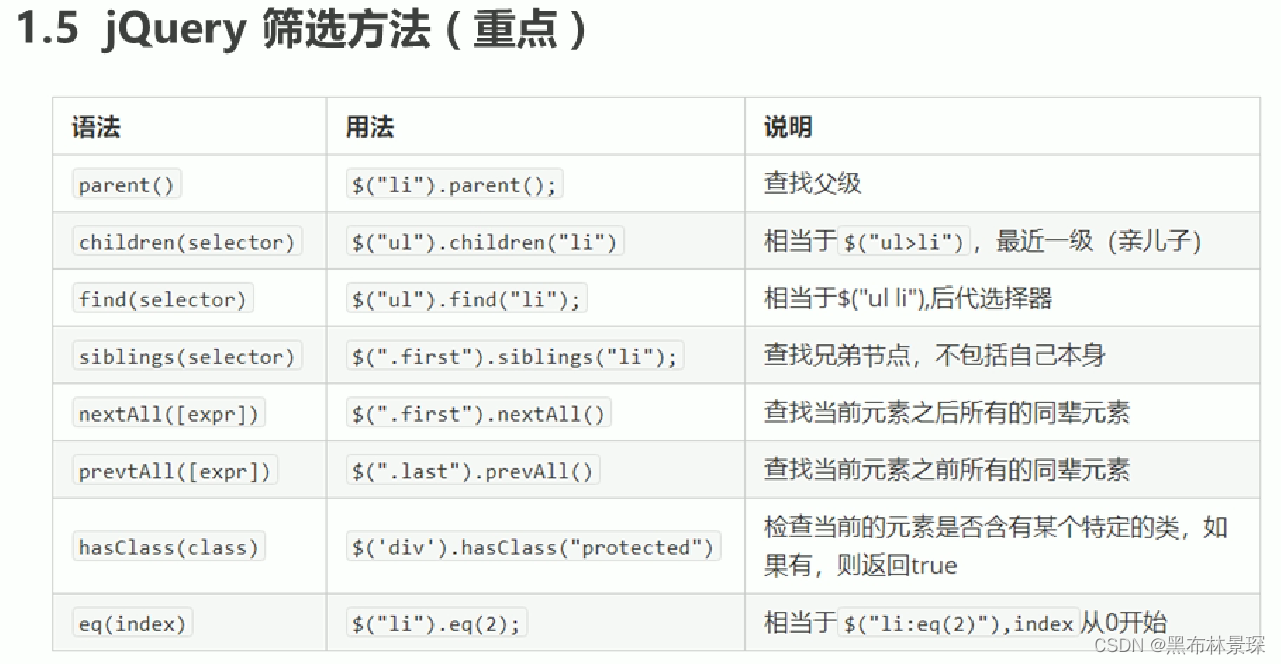 11月14日:jquery_document.queryselector('video').load();-CSDN博客