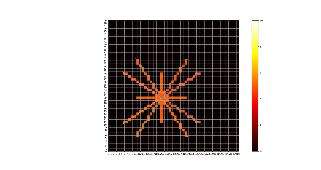 全象限bresenham algorithm python/c++实现及可视化_bresenham算法画直线python代码-CSDN博客