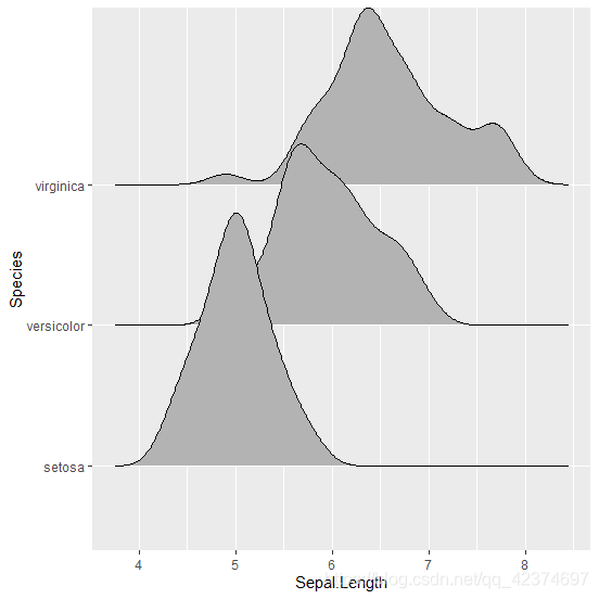 绘图杂记【3】Python / R语言 制作峰峦图_joypy.joyplot-CSDN博客