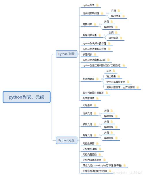 python中列表的常用方法,python列表的常用方法_列表的循环迭代与turtle-CSDN博客
