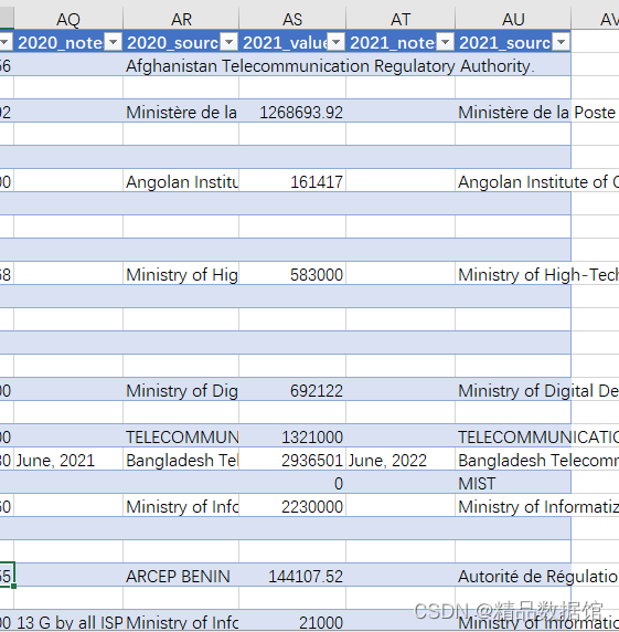 世界各国网速带宽（2007-2021）_世界网速排行榜2022-CSDN博客